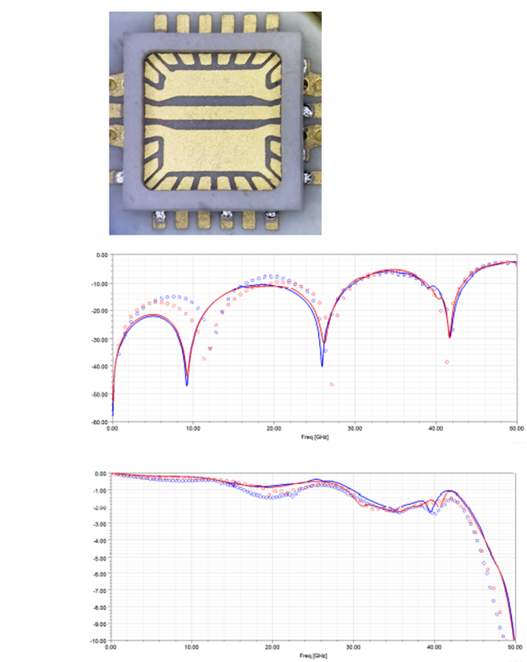 Improve Simulation with 3D QFN-Package Models | Microwaves & RF