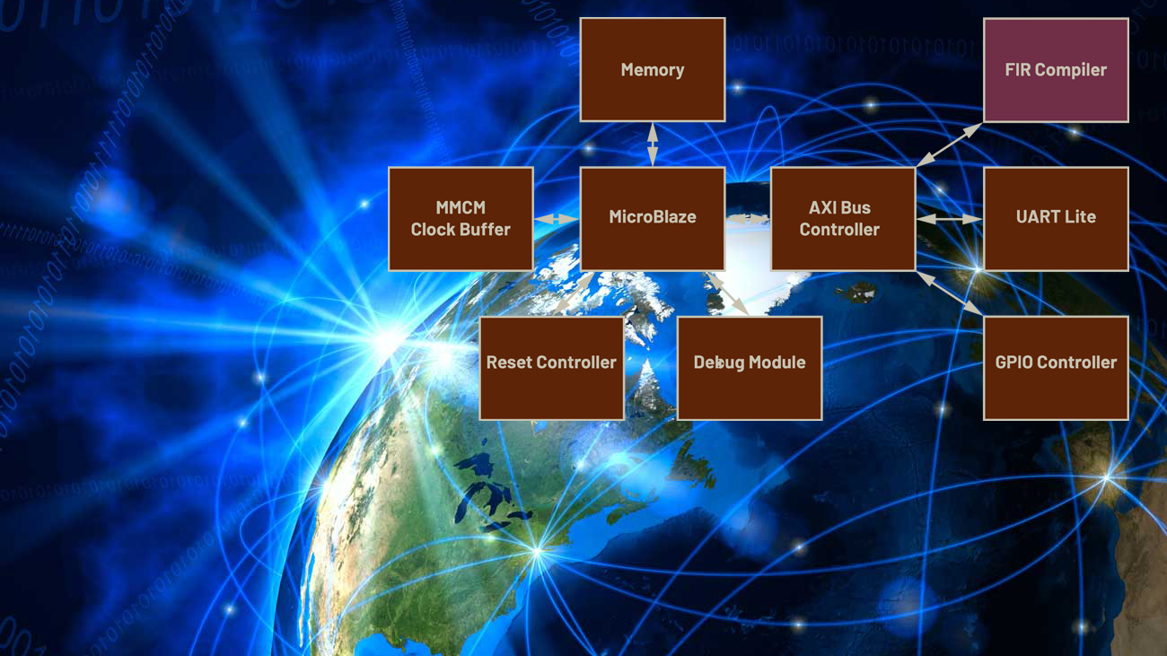 Improving Wideband Multichannel Systems with IC Integration (Part 3 ...