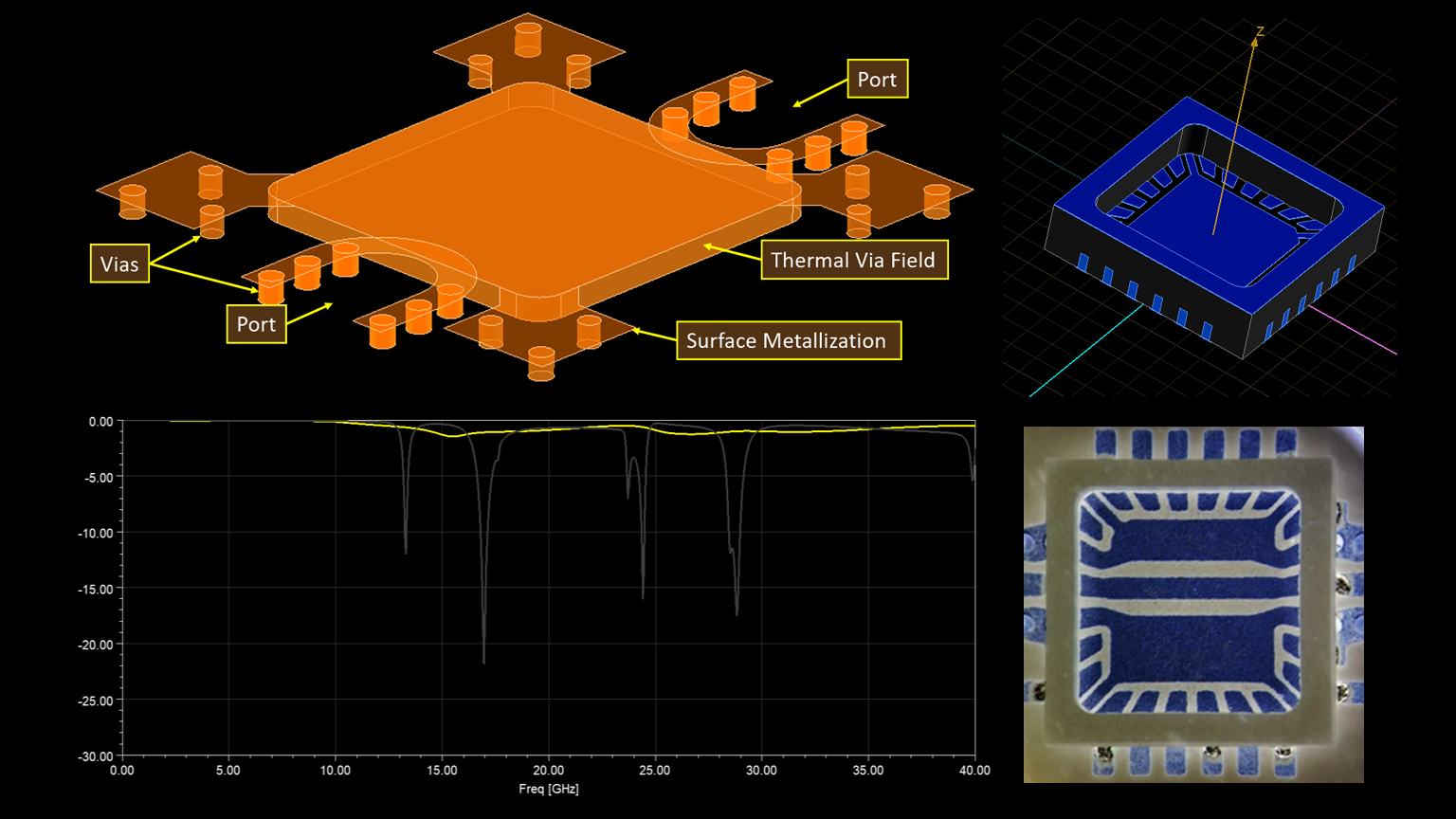 November 2021 Microwaves & RF | Microwaves & RF