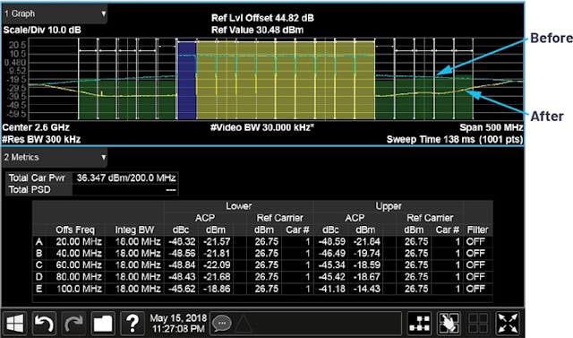 How to Make a Digital Predistortion Solution Practical and Relevant ...