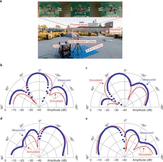 Gigahertz Phased-Array Antenna Fabricated as Large-Area Sheet ...