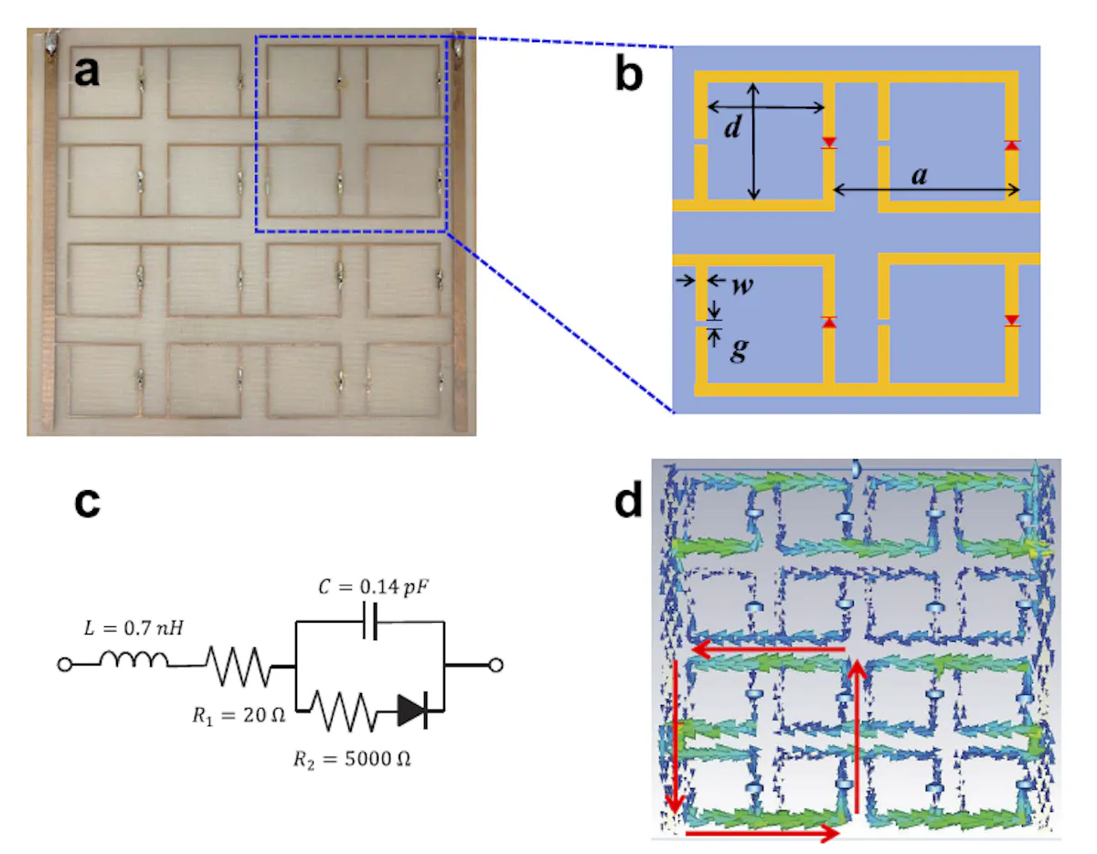 Metasurface Enables High-Efficiency Harvesting of Ambient RF Energy ...