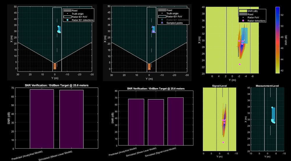 Algorithms To Antennas Modeling A Fmcw Long Range Radar At Different