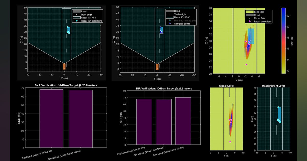 Algorithms To Antennas Modeling A Fmcw Long Range Radar At Different