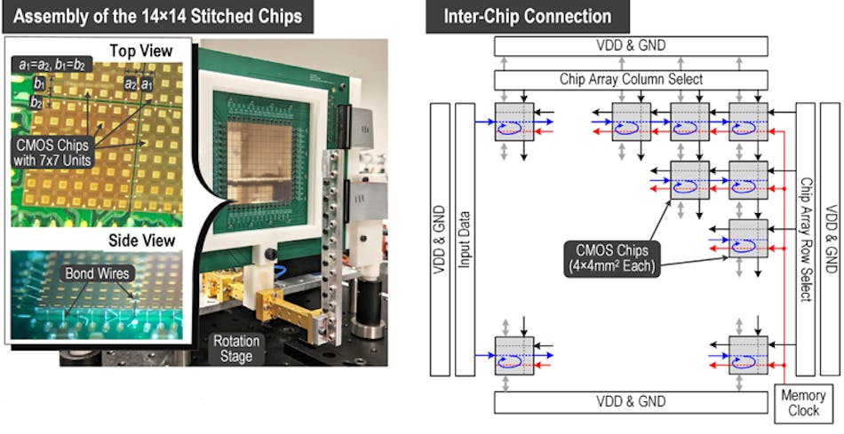 Steerable CMOS Sub-THz MIMO Array Combines High Density, Precision, Low ...