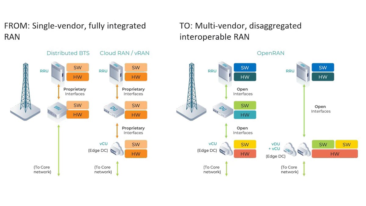 AMD's 4G/5G Open RAN RUs Fuel Meta Connectivity's Evenstar Program ...