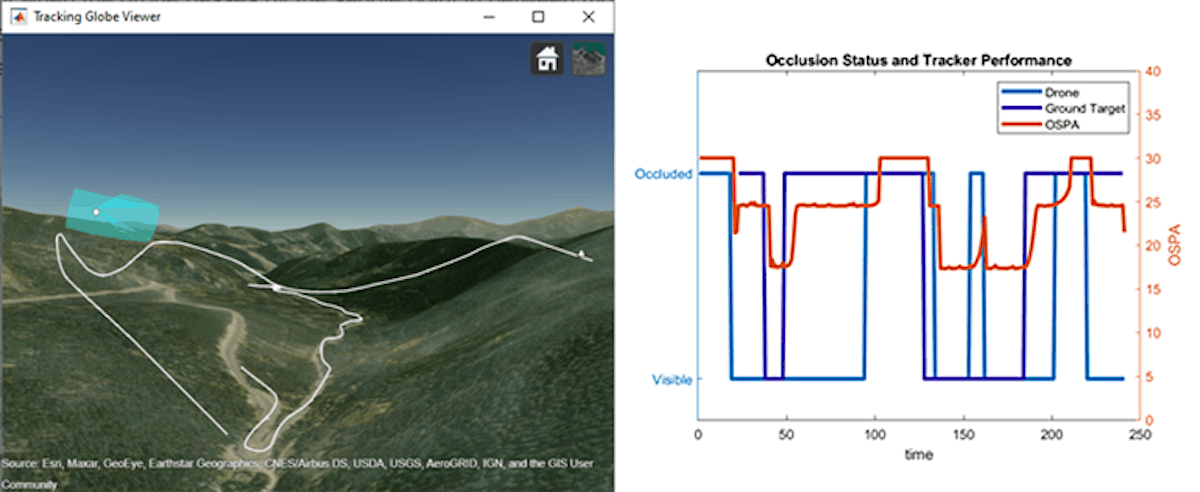 Algorithms To Antennas Simulate And Track Targets In Terrain Based Scenarios Microwaves And Rf