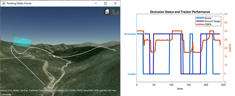 Algorithms To Antennas Simulate And Track Targets In Terrain Based Scenarios Microwaves And Rf