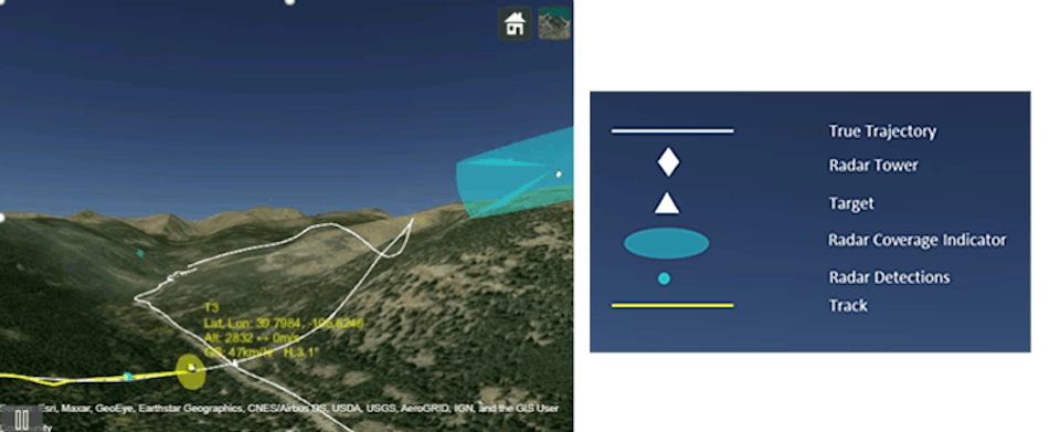 Algorithms to Antennas: Simulate and Track Targets in Terrain-Based ...