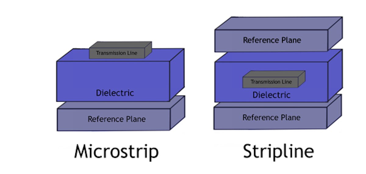 PCB Technology in Software-Defined Radio | Microwaves & RF