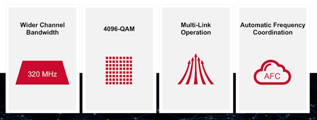 Wi-Fi 7: Wi-Fi Reimagined for the Connected World | Microwaves & RF