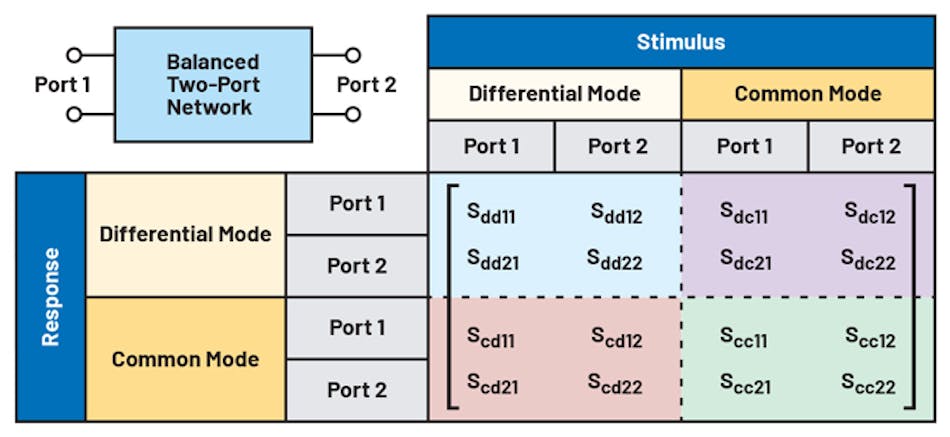 RF Demystified: The Different Types of Scattering Parameters ...