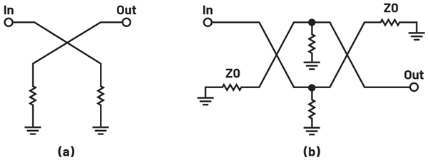 RF Demystified: What is an RF Attenuator? | Microwaves & RF