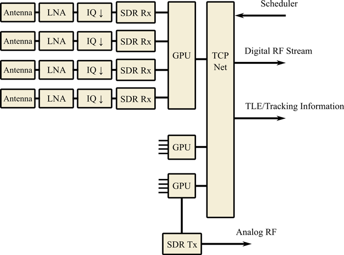 Strengthen SATCOM with SDR-Enhanced Phased-Array Antennas | Microwaves & RF