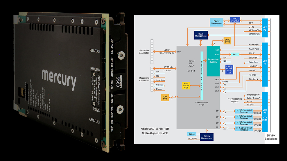 Fpga Co Processing Board Is First Powered By Versal Hbm Platform Microwaves And Rf