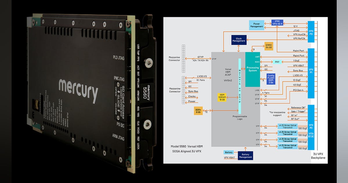 Fpga Co Processing Board Is First Powered By Versal Hbm Platform