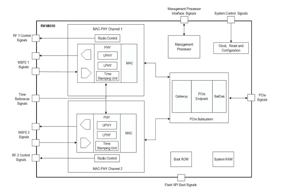 60-GHz Eval Board and Baseband Modem IC Forge Viable Fiber Alternative ...