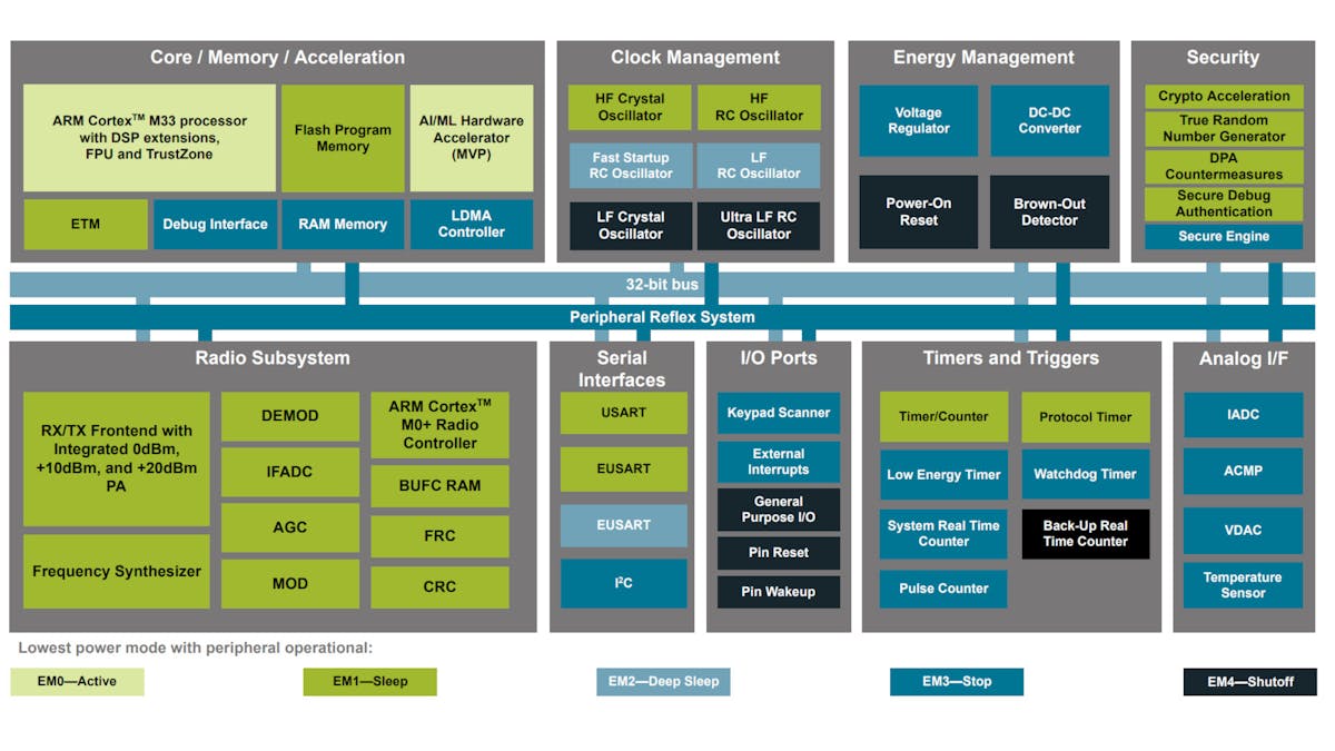 Matter Gains Traction—and Solutions | Microwaves & RF