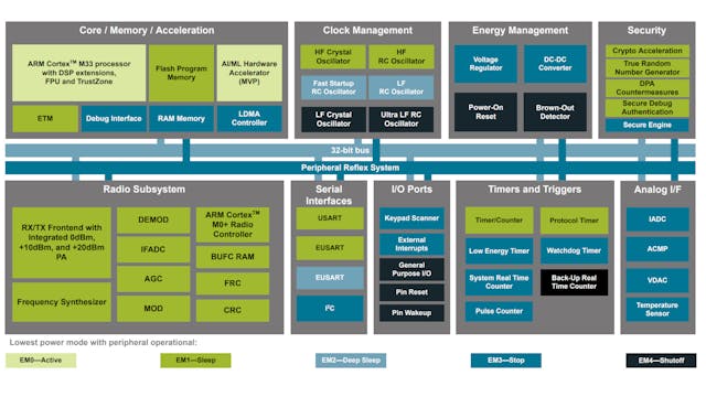 Matter Gains Traction—and Solutions | Microwaves & RF
