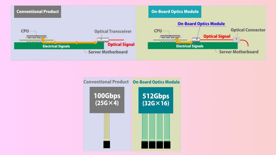 Kyocera’s Prototype On-Board Optics Module Hits Record Bandwidth and ...