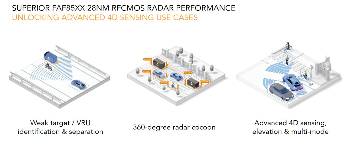 NXP Unveils New One-Chip Radar for Autonomous Vehicles | Microwaves & RF