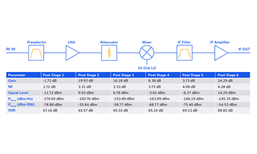 Every Block Covered: Cascading Noise and Signal-to-Noise Ratio (SNR) in ...