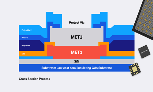 MMIC Technologies: Integrated Passive Devices (IPD) | Microwaves & RF