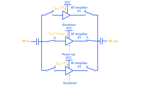 MMIC Amplifiers with Shutdown and Bypass Features De-Mystified ...