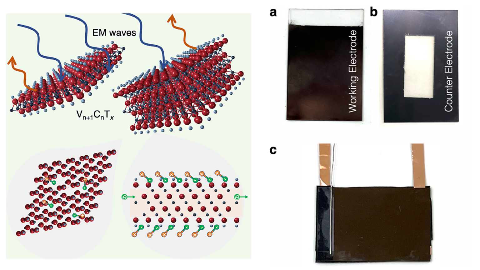 Spray-On Coating Provides EMI Shielding that Easily Switches On/Off ...