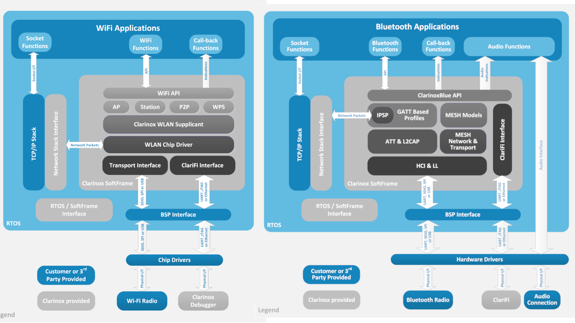 A Look at Advanced Wireless Stacks and Debugging | Microwaves & RF
