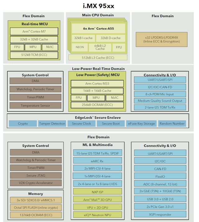 SoC Built for IoT and Automotive Edge Processing | Microwaves & RF