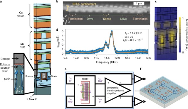 CMOS Acoustic MEMS Structure Yields On-Chip 8- to 12-GHz Resonator ...
