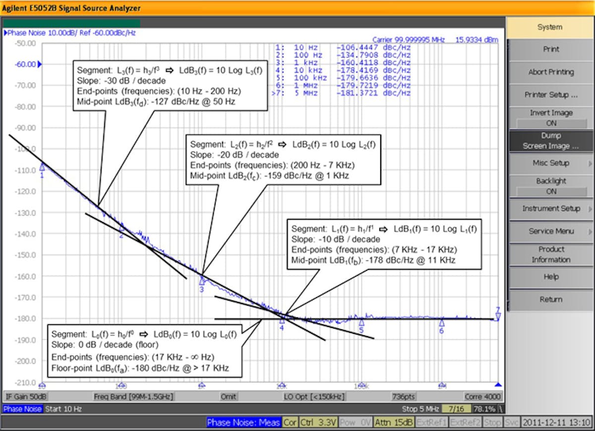 Phase Noise Modeling Simulation And Propagation In Phase Locked Loops