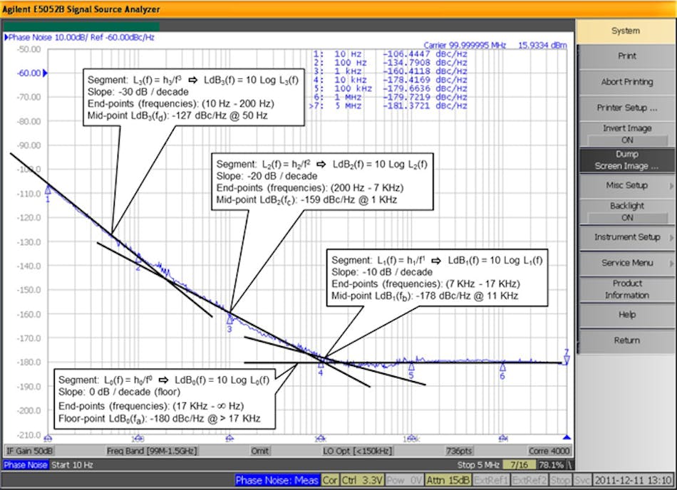 Phase Noise Modeling, Simulation, and Propagation in Phase-Locked Loops (Part 2) | Microwaves & RF