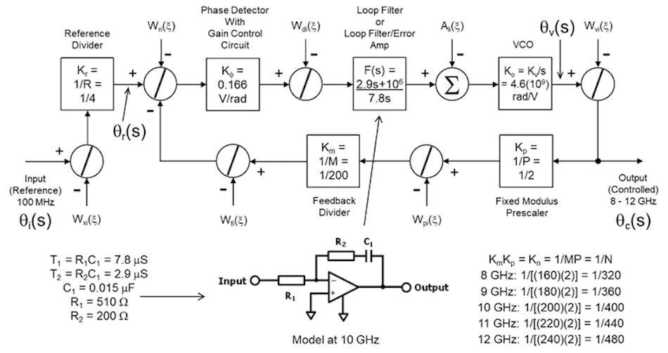 Phase Noise Modeling Simulation And Propagation In Phase Locked Loops