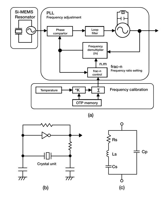 MEMS vs. Crystal Oscillators: It’s All in the Application | Microwaves & RF