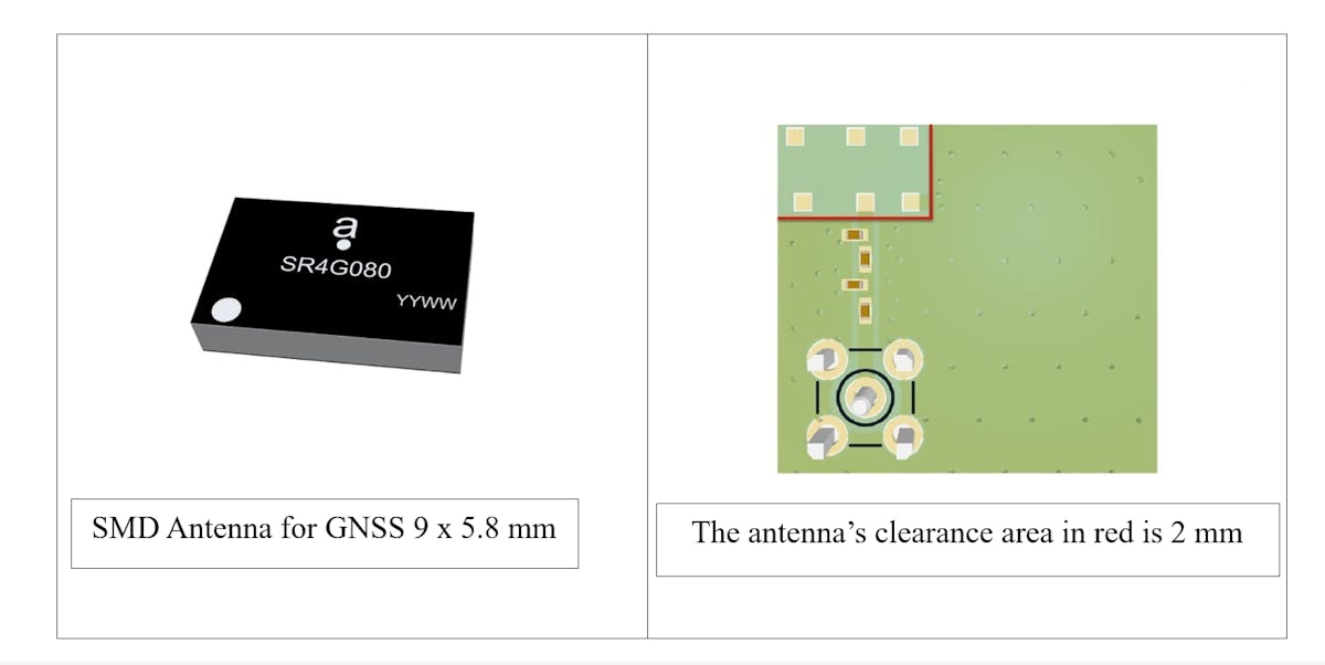 GNSS Receivers and Antennas Shrink Size, Power in Positioning Devices ...