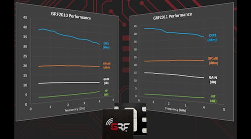 Altum RF Showcases New GaN and GaAs Amplifiers | Microwaves & RF Altum RF Showcases New GaN and GaAs Amplifiers | Microwaves & RF