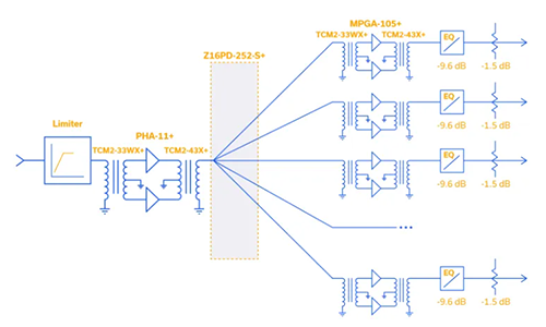 Modernizing a 16-Way SATCOM Receiver Multicoupler | Microwaves & RF