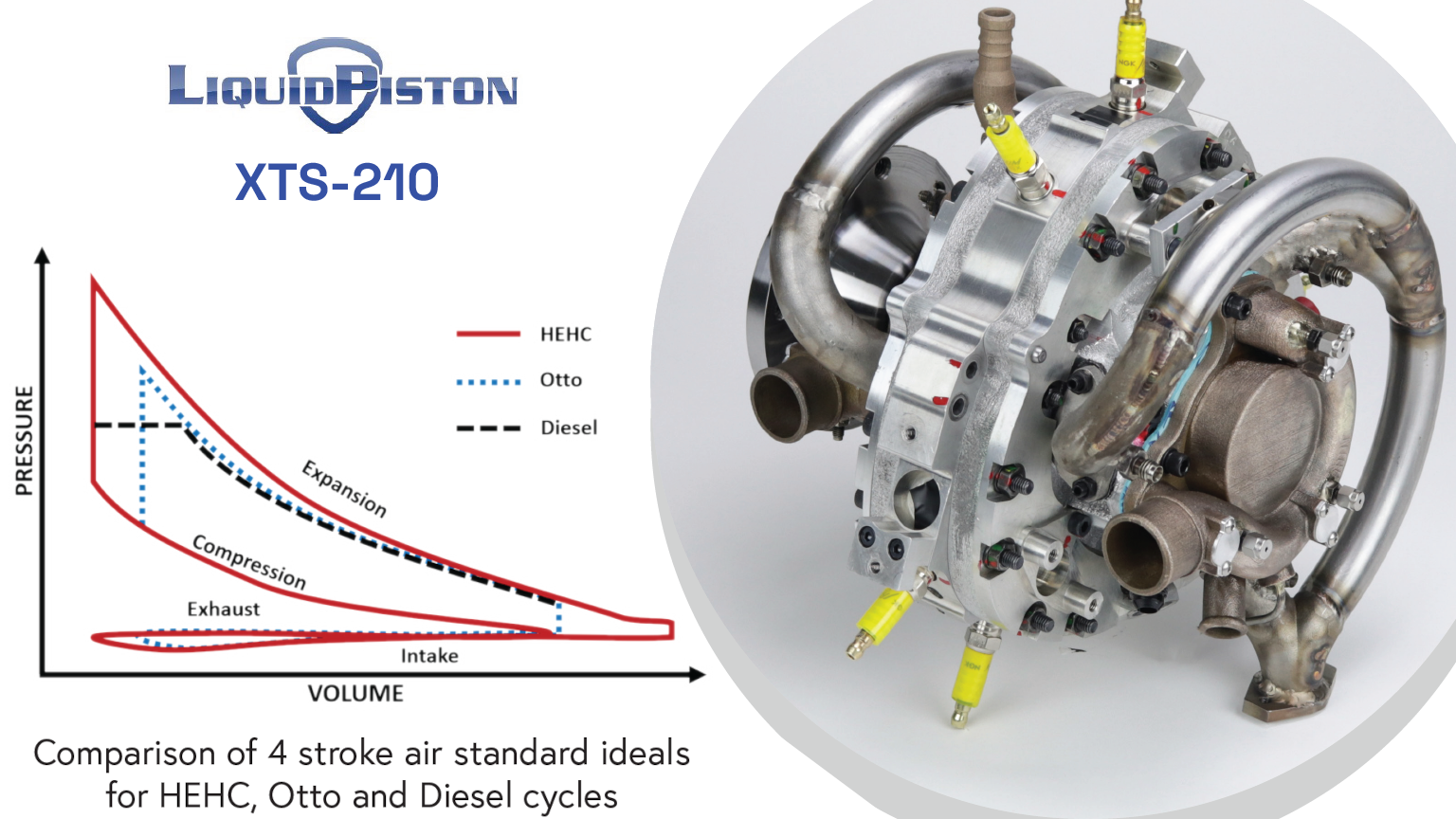 25-hp Engine Uses Reimagined Thermodynamic Cycle | Microwaves & RF