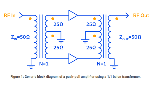 Understanding RF/Microwave Push-Pull Amplifier Design | Microwaves & RF