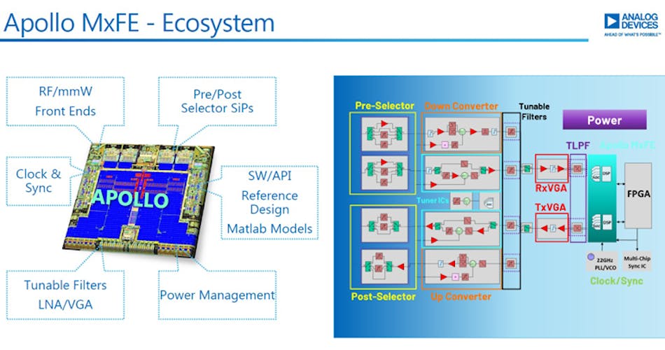 What IMS 2023 Told Us About Technology Trends | Microwaves & RF