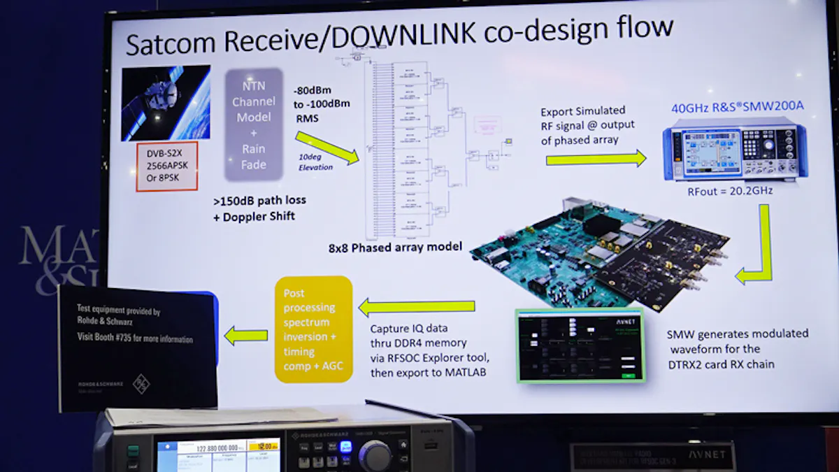 What IMS 2023 Told Us About Technology Trends | Microwaves & RF