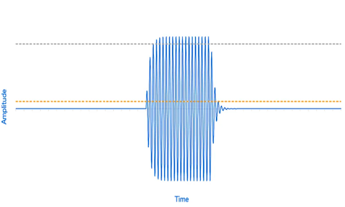 RF Pulse Modulation: Fundamentals, Applications & Design Techniques ...