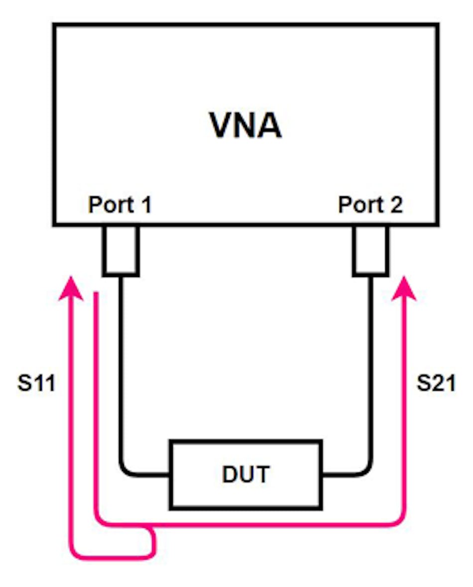 An Introduction to the VNA and Vector Network Analysis | Microwaves & RF