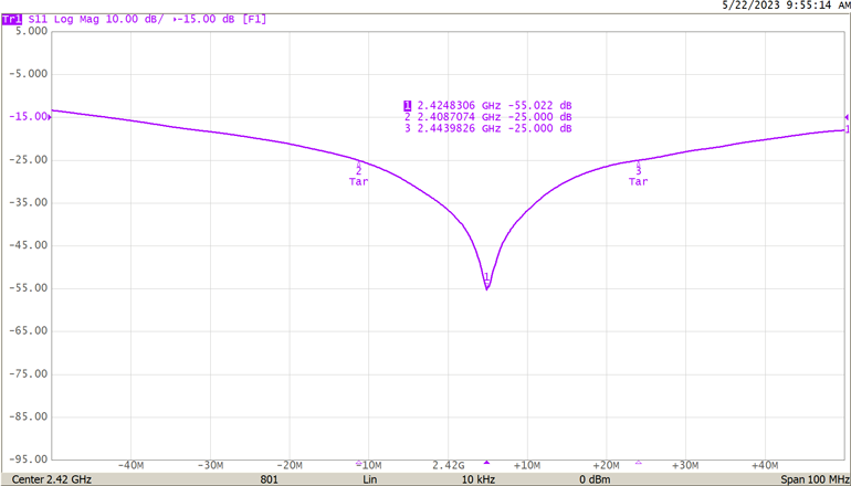 An Introduction to the VNA and Vector Network Analysis | Microwaves & RF