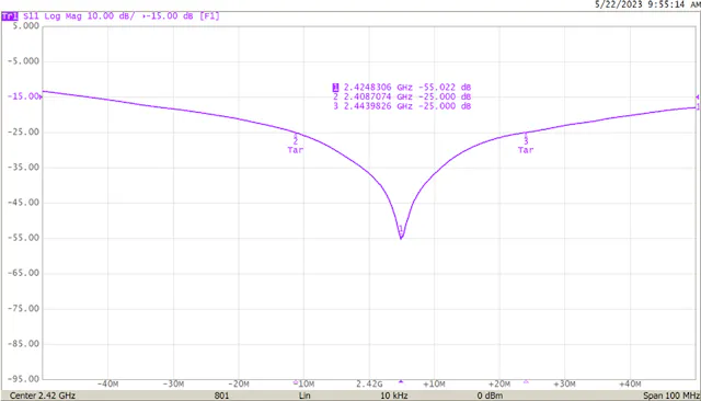 An Introduction to the VNA and Vector Network Analysis | Microwaves & RF