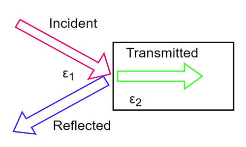 What Are the VNA Display Formats and What Do They Mean? | Microwaves & RF