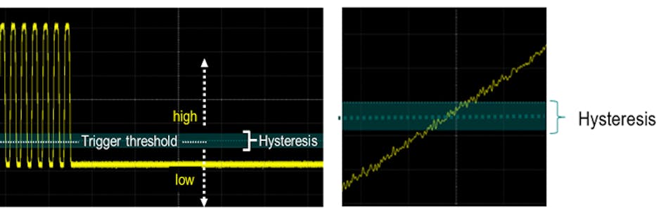 Triggering: The Digital Edge Over Analog | Microwaves & RF