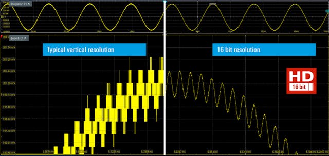 Triggering: The Digital Edge Over Analog | Microwaves & RF